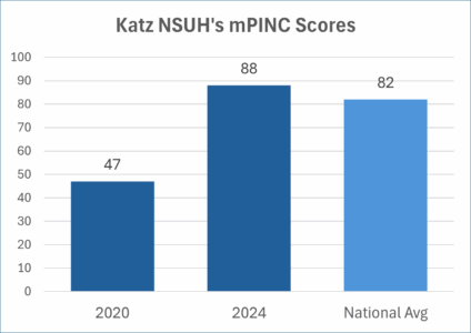 Baby-Friendly USA - Katz Women’s Hospital at NSUH Achieves Large-Scale ...